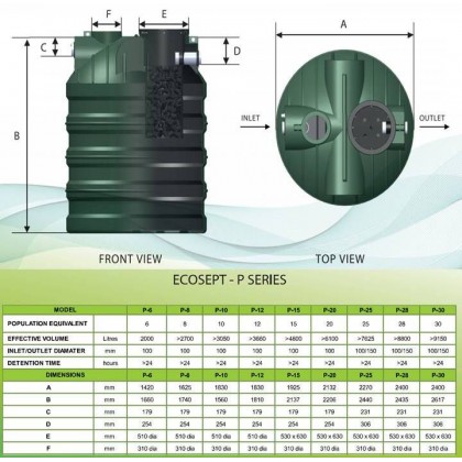 ECOSEPT PE SEPTIC TANK VERTICAL C/W CONCRETE COVER GREEN