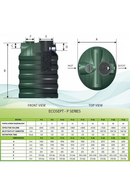 ECOSEPT PE SEPTIC TANK VERTICAL C/W CONCRETE COVER GREEN