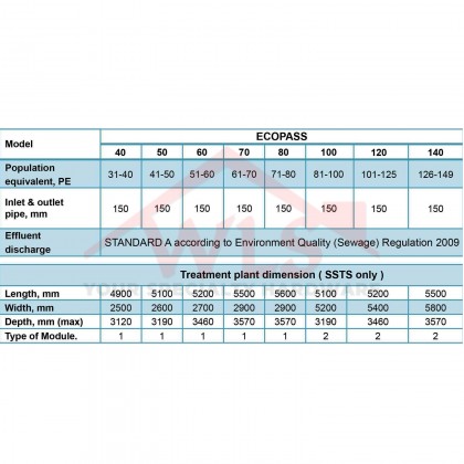 ECOPASS SSTS SEPTIC TANK