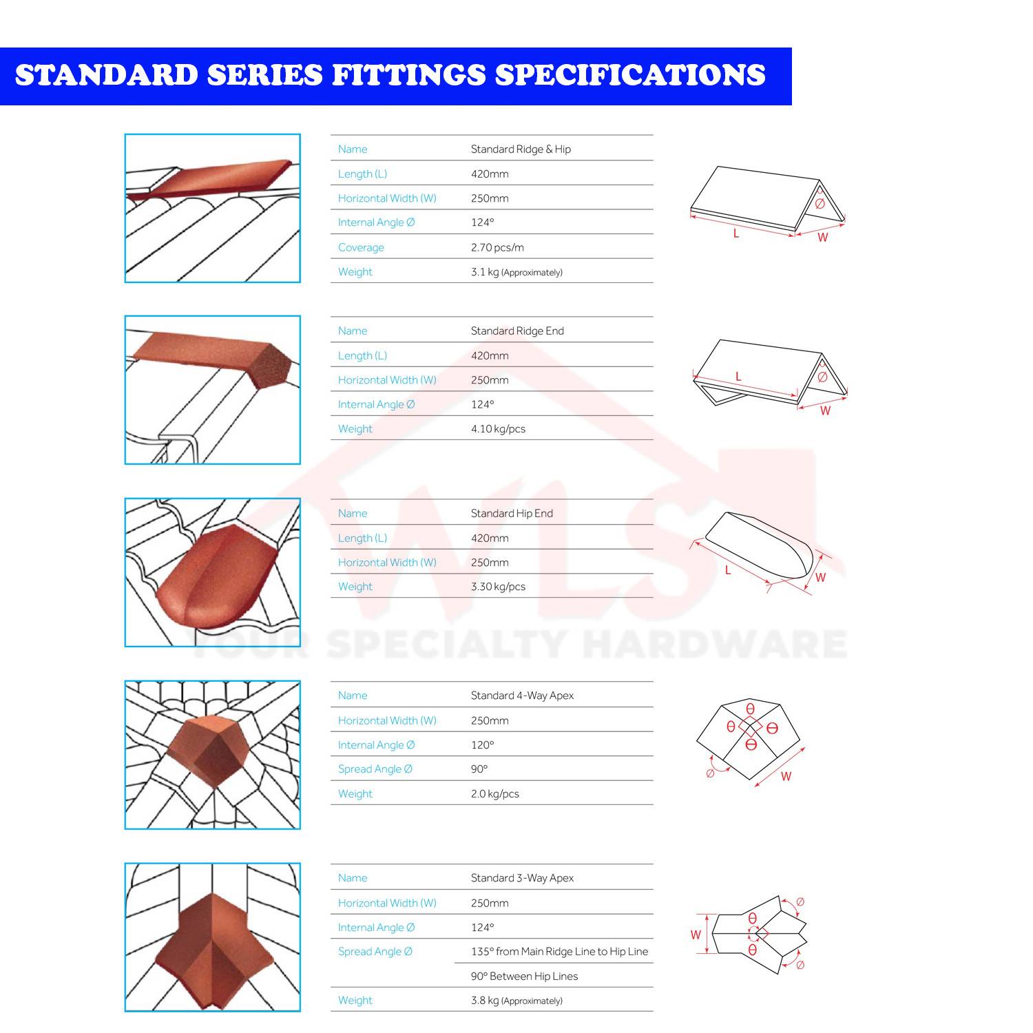 MONIER ROOFING & FITTING