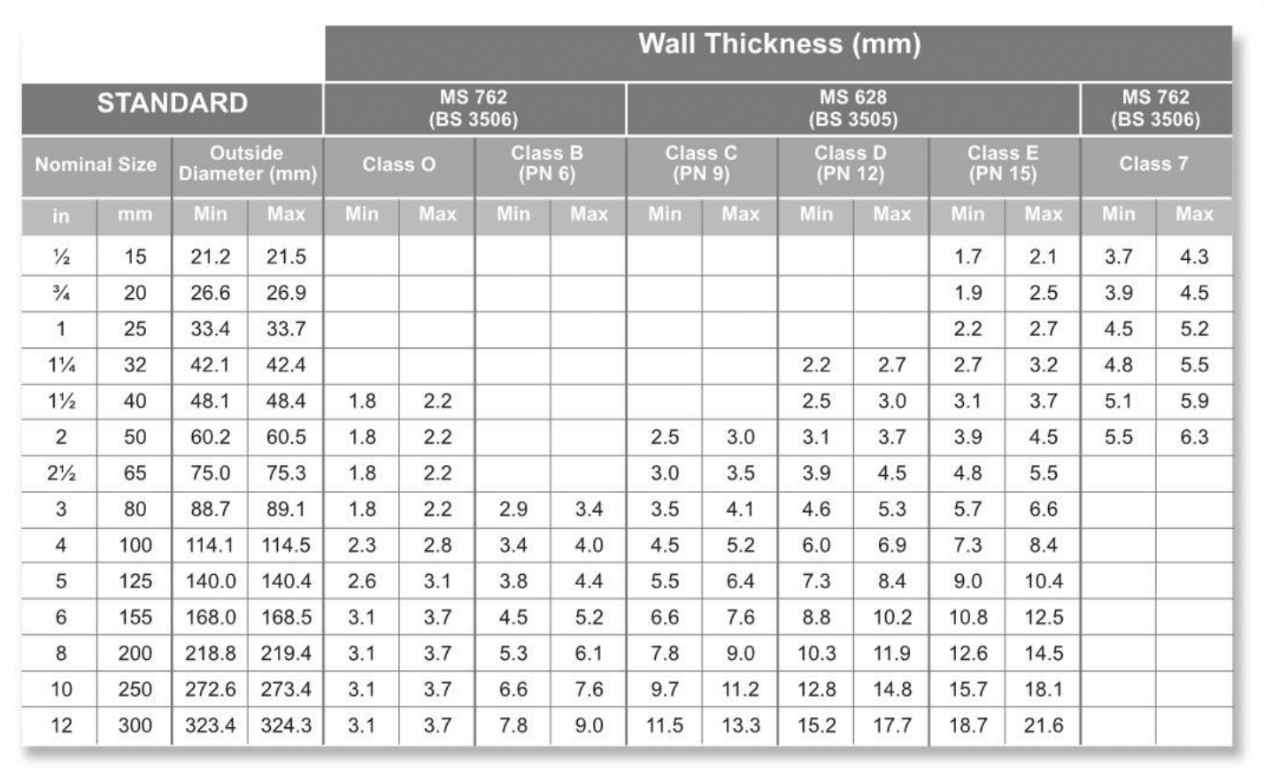 Pvc Pipe Class E Thickness at Brock Clemes blog